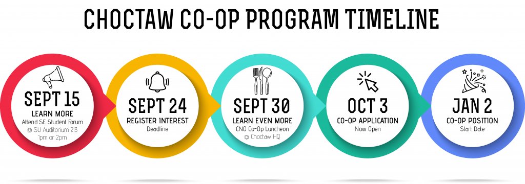 CO-OP Program - Career Management Center