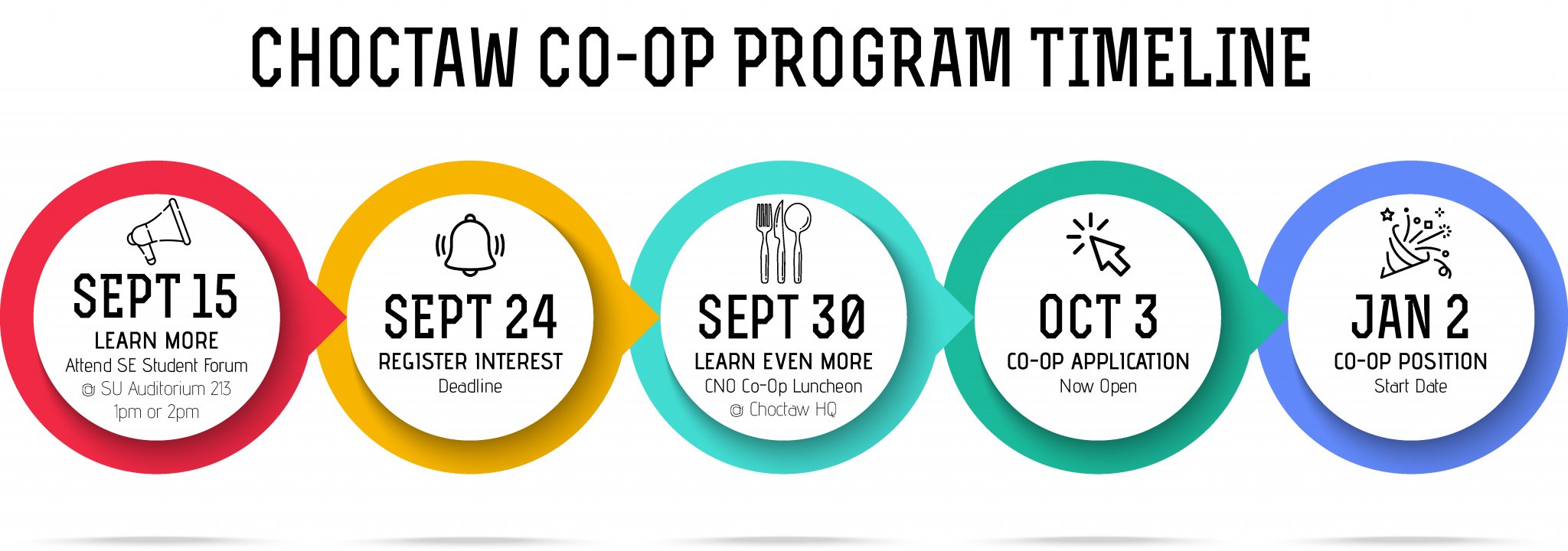 CO-OP Program - Career Management Center