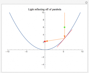 Analytic Geometry with Mathematica