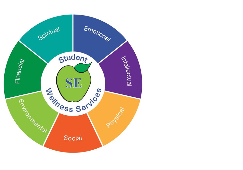 Student Wellness Services - Student Wellness Services